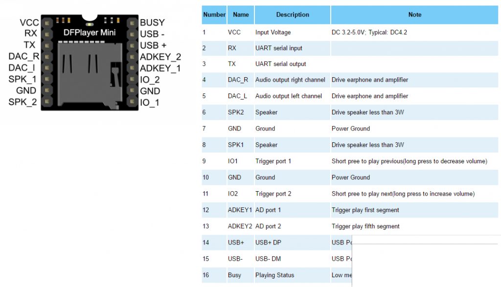 Reproductor Mp3 Mini Df-player Dfplayer Wav y Wma - yorobotics