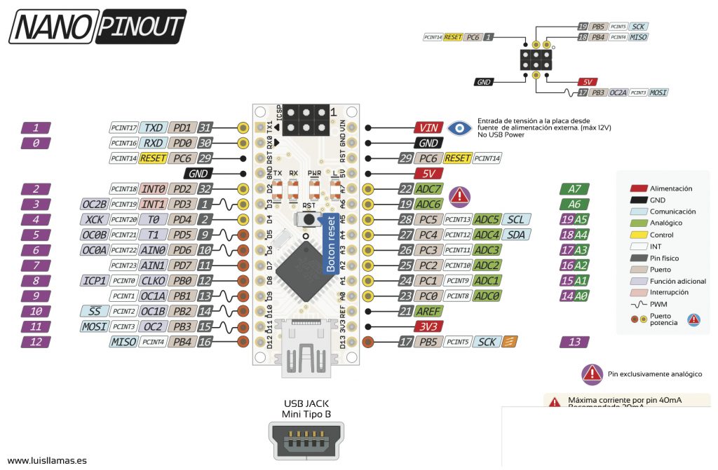 Tarjeta Desarrollo Compatible Arduino Nano Atmega168 Para Soldar Ch340 ...