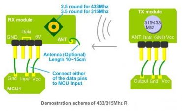 Modulo Transmisor Receptor 433Mhz Rx/tx Radiofrecuencia - yorobotics