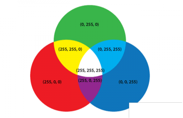 Modulo Led Rgb 10mm 140C05 25x21mm Full Color - yorobotics