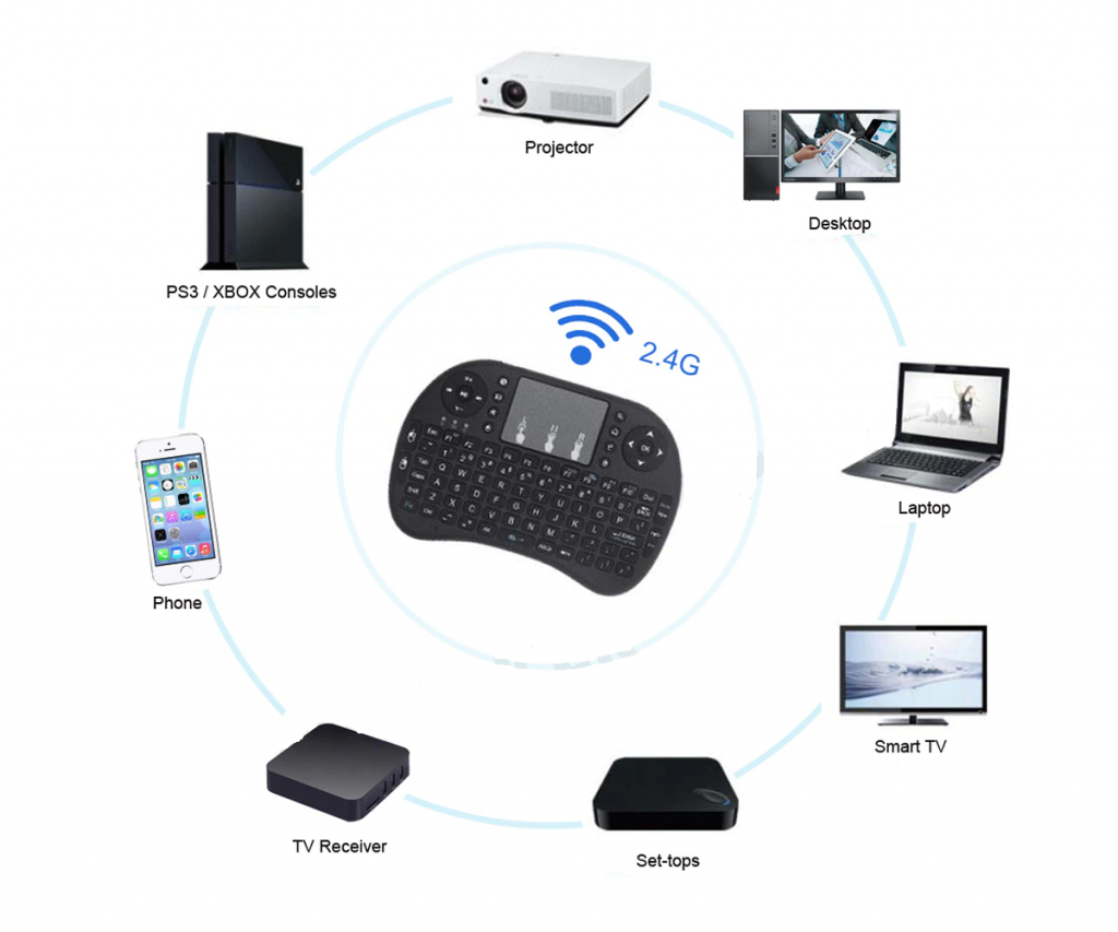 Mini Teclado Inalambrico Raspberry Pi 2.4Ghz Qwerty Touchpad - yorobotics