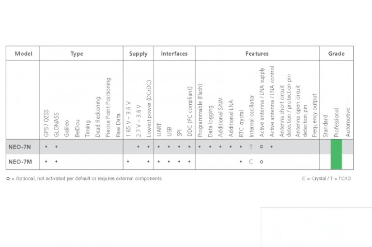Modulo Gps Neo-7m Neo7m U-blox Gnss Glonass Con Antena - yorobotics