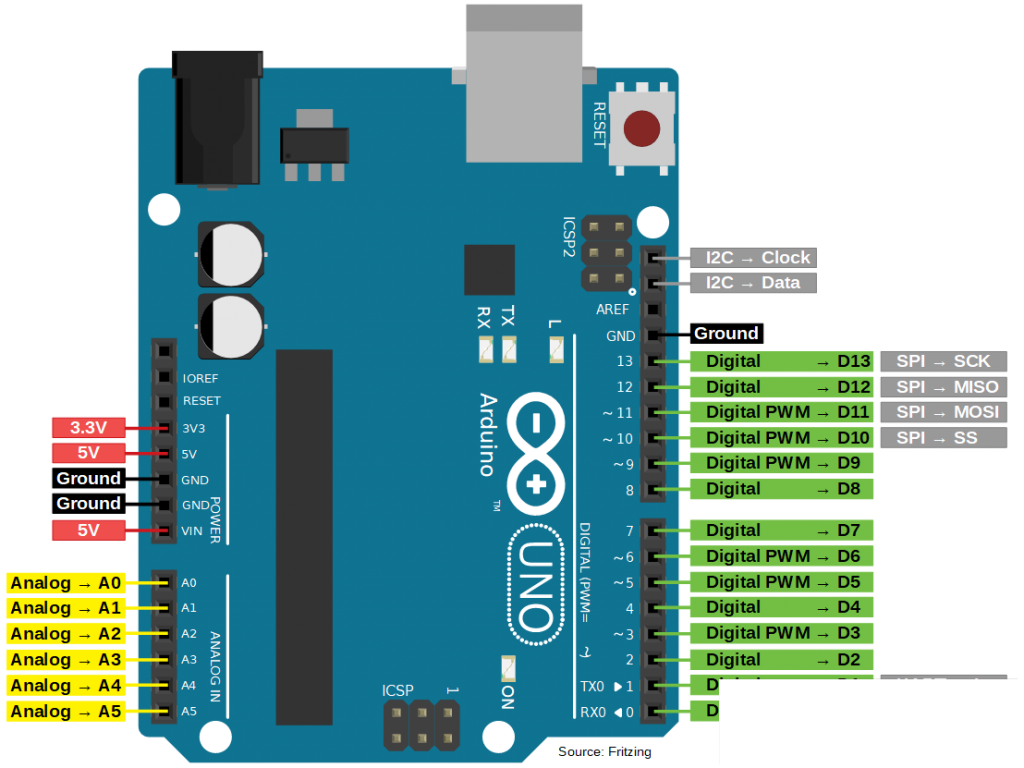 Tarjeta Desarrollo Compatible Arduino Uno Ch340 con Cable Usb - yorobotics