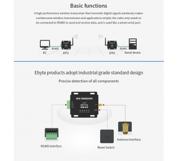 Modem Transceptor LoRa RS485 E800-DTU(433L20-485) 433MHz 3km - yorobotics
