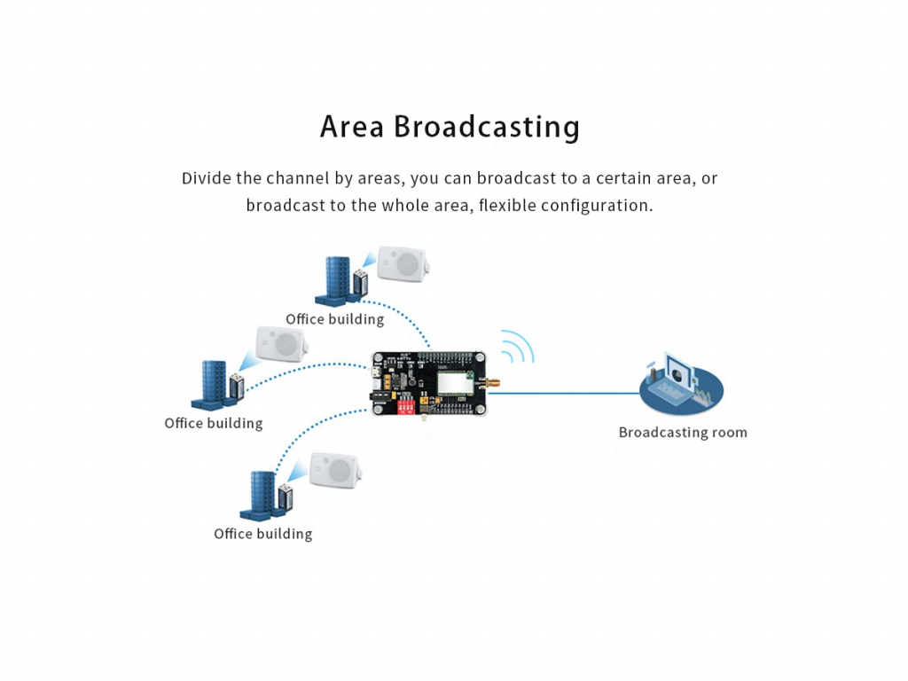 Intercom Audio Inalambrico LoRa 300mt 470MHz E200-470A17S-TB - yorobotics