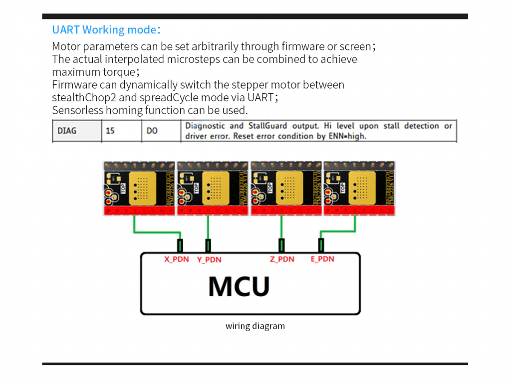 Driver Motor Paso Paso TMC2226 V1.0 SPI 2a 5-28V Ultrasilent Sensorless ...