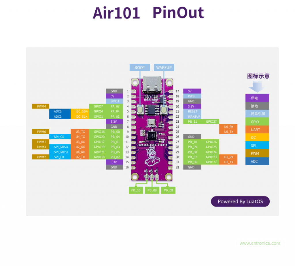 Tarjeta Desarrollo AIR101 240MHZ 32-bit Luatos Flash 2MB - yorobotics