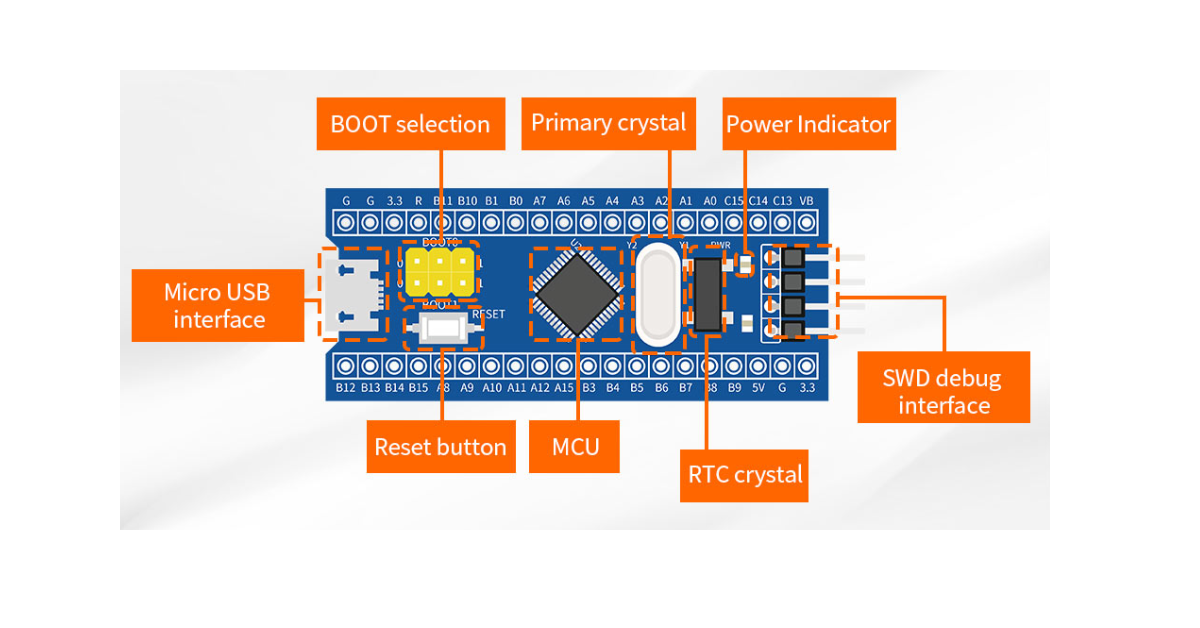 Tarjeta Desarrollo STM32F103C6T6 F103 32-bit Cortex 48 Pines - yorobotics