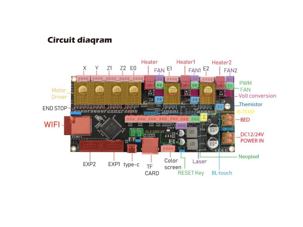Tarjeta Control Impresora3d Mellow 32bit FLY-CDY V3 WIFI - yorobotics
