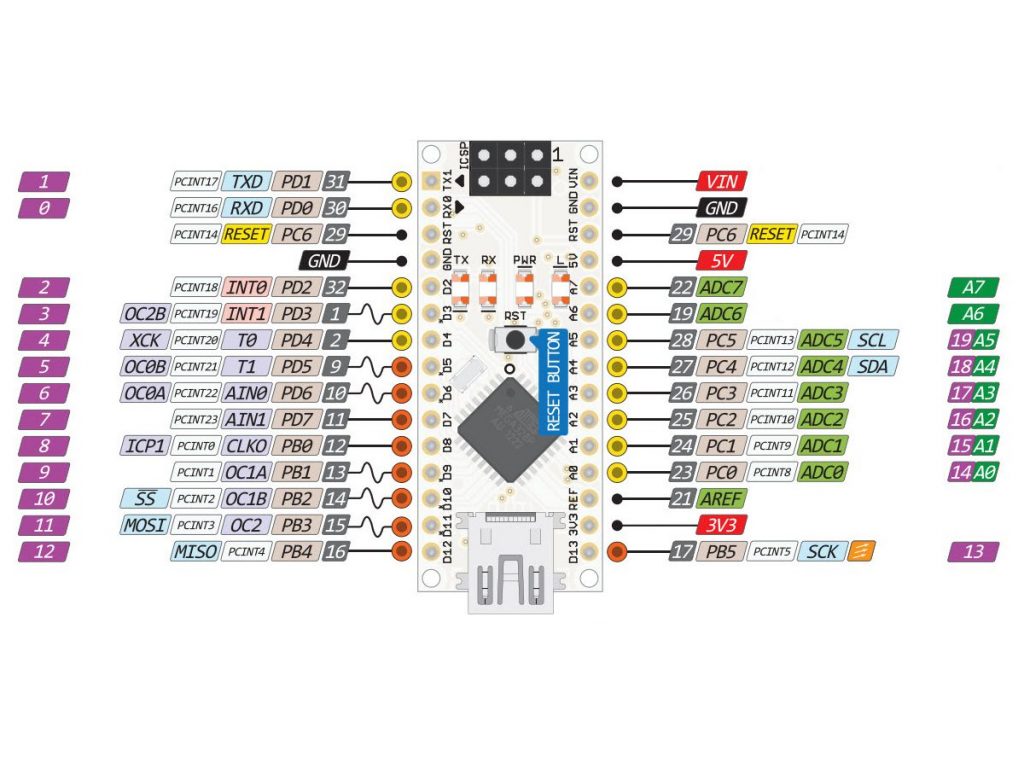Tarjeta Desarrollo Compatible Arduino Nano V3.0 Ft232 + Cable - yorobotics