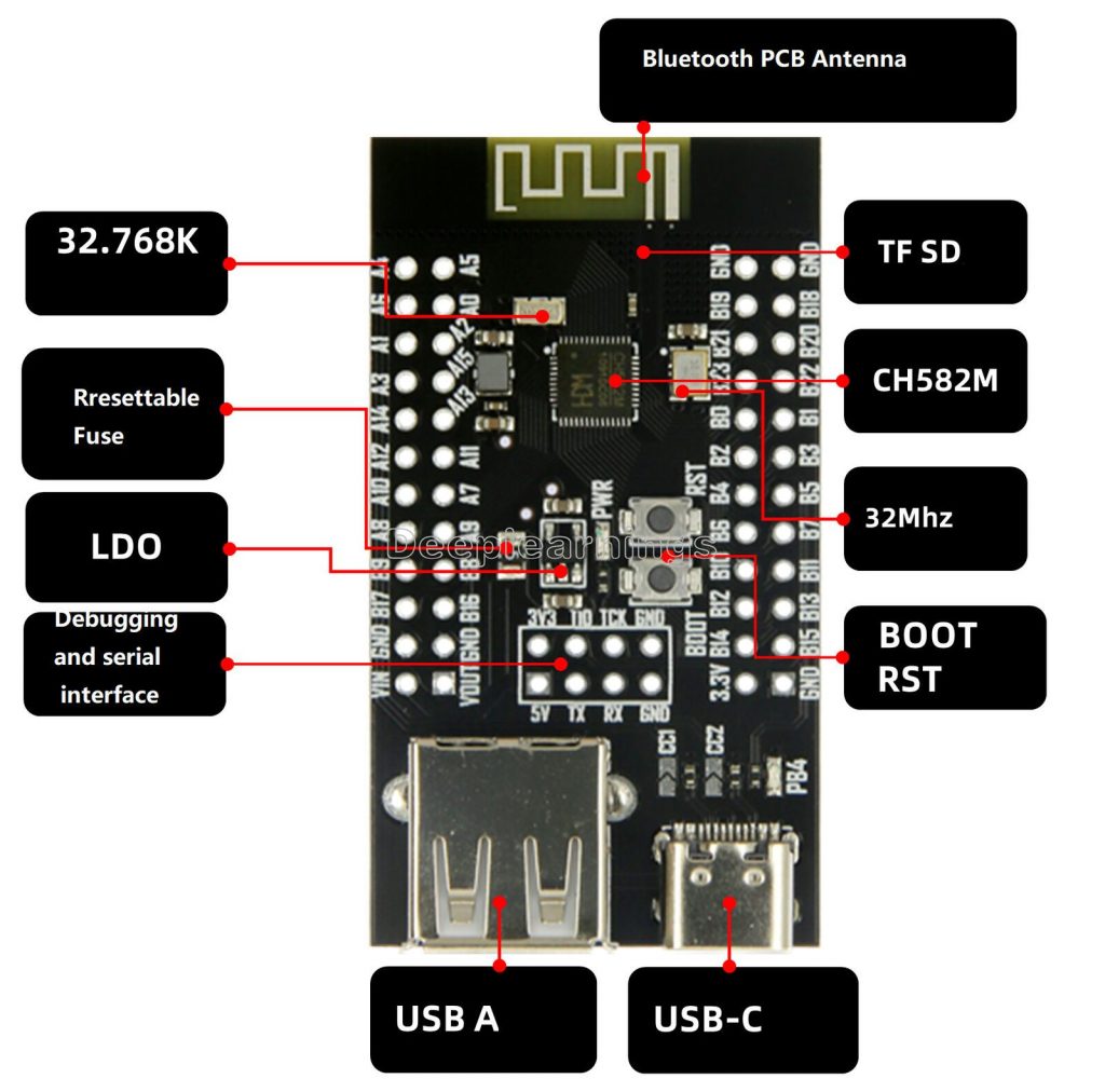 Tarjeta Desarrollo CH582M YD-CH582M Bluetooth Ble V5.3 80MHz - yorobotics