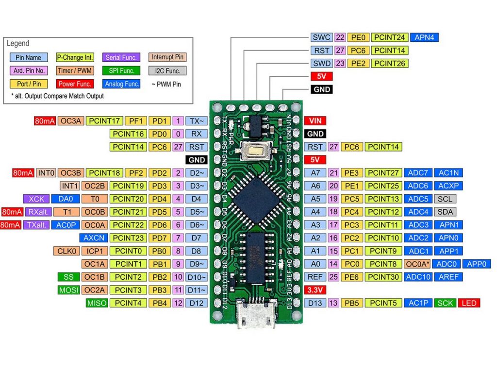 Tarjeta Desarrollo LGT8F328P-LQFP32 HT42B534-1 Microusb Nano - yorobotics