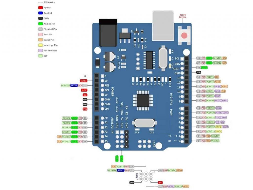 Tarjeta Desarrollo Compatible Arduino Uno R3 Smd Tipo C Ch340 - yorobotics