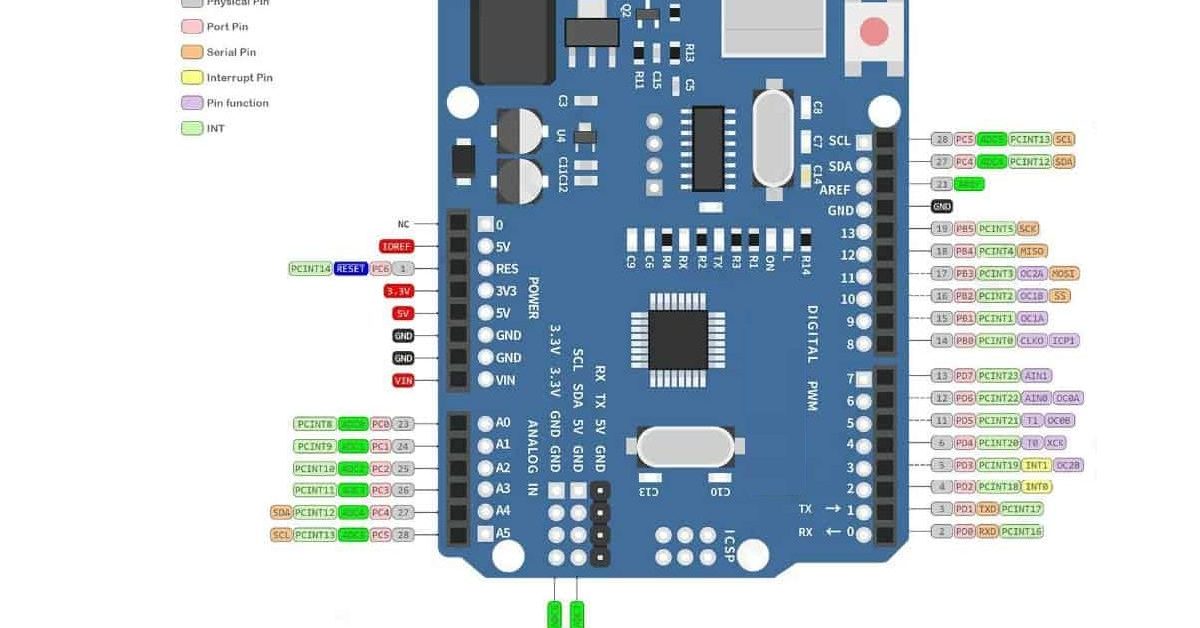 Tarjeta Desarrollo Compatible Arduino Uno R3 Smd Tipo C Ch340 - yorobotics