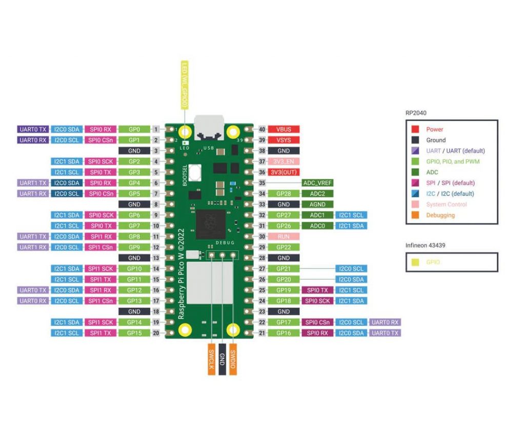 Tarjeta Desarrollo Rp2040 Raspberry Pi Pico W Wifi CYW43439 - yorobotics