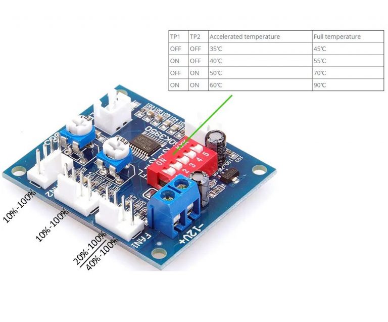 Control Automatico Ventilador Temperatura 12v 5a Zfc39 Pwm Yorobotics