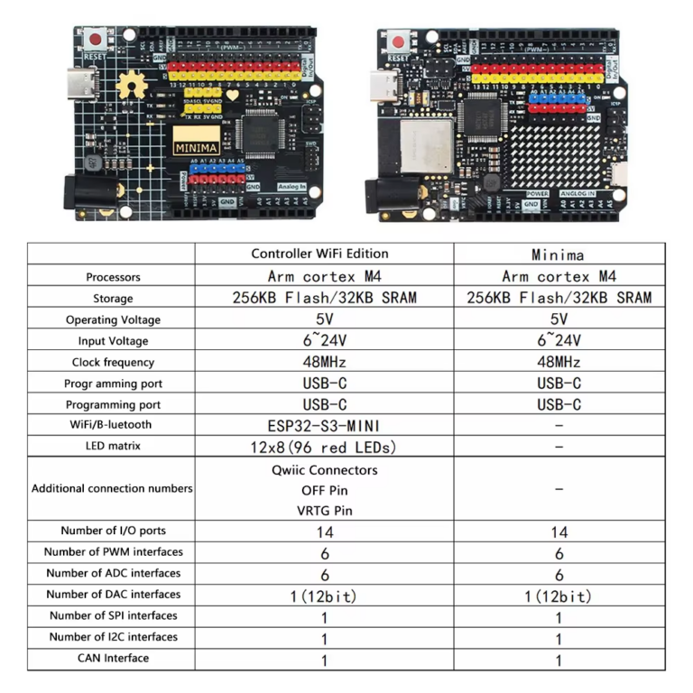Tarjeta Desarrollo Compatible Arduino Uno R4 Minima Ra4m1 - yorobotics