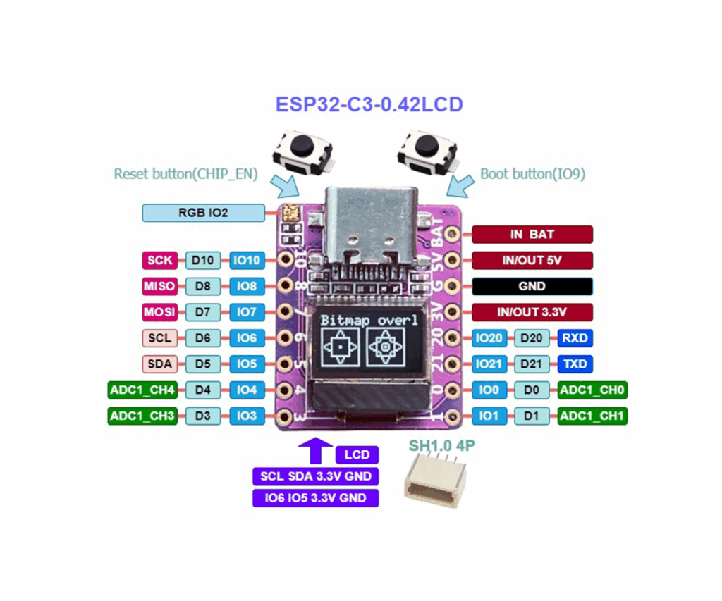 Tarjeta Desarrollo Wifi ESP32 ESP32-C3 Display Oled 0.42 Pulgadas ...