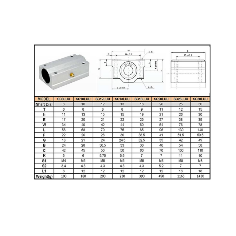 Rodamiento Lineal Encamisado Sc20luu Largo 20mm - yorobotics